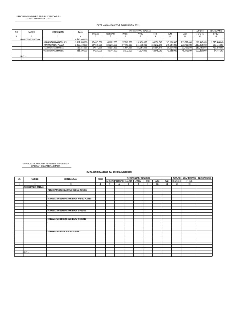 Bahan Supervisi Bulan Agustus 2023 (Sat Samapta)-Data Pers Dan Pnbp | PDF