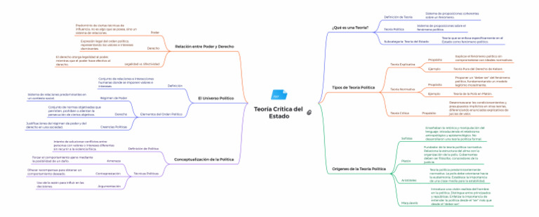 Mapa Conceptual U1 | PDF | Teoría | Platón