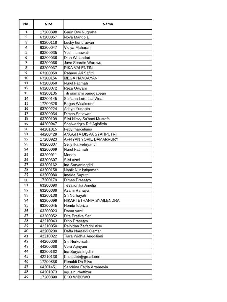 Daftar Kehadiran Seminar TOEFL Bsi Kaliabang 24 26 Juni 2024 | PDF