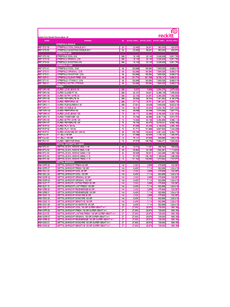 Pharma Price Update: March 24 | PDF