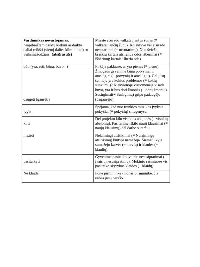 Sintaksė Konspektas | PDF