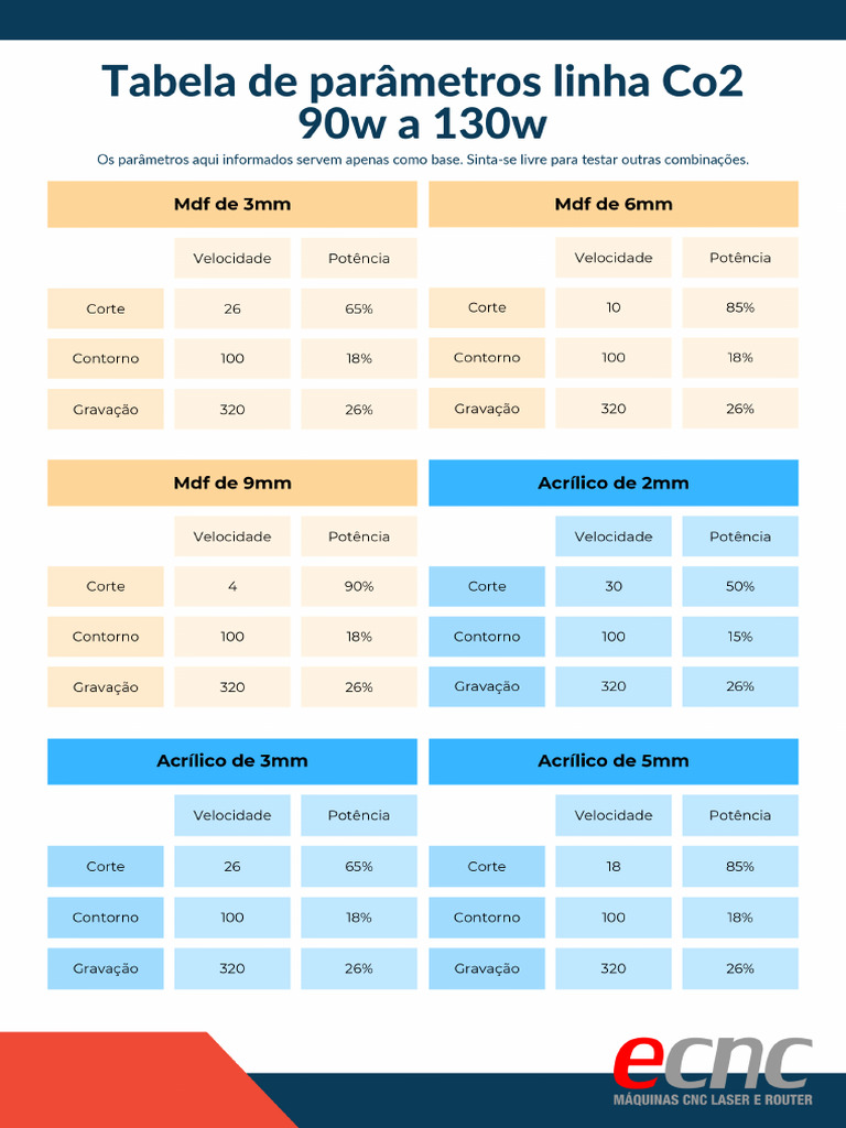 Tabela de Parametros 90w 130w | PDF