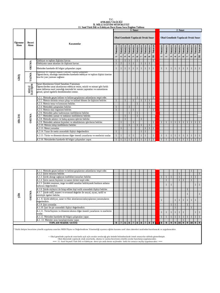 11. Sinif Tde Senaryolar | PDF