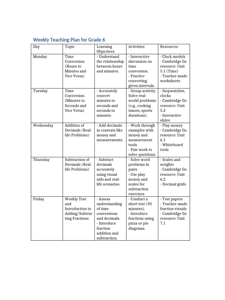 Weekly Teaching Plan Grade 6 | PDF | Decimal