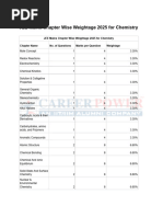 Chapter Wise Weightage - Chemistry Class XII | PDF