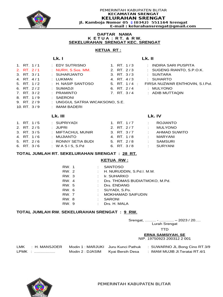 Nama RT RW Kel - Srengat 2023 | PDF