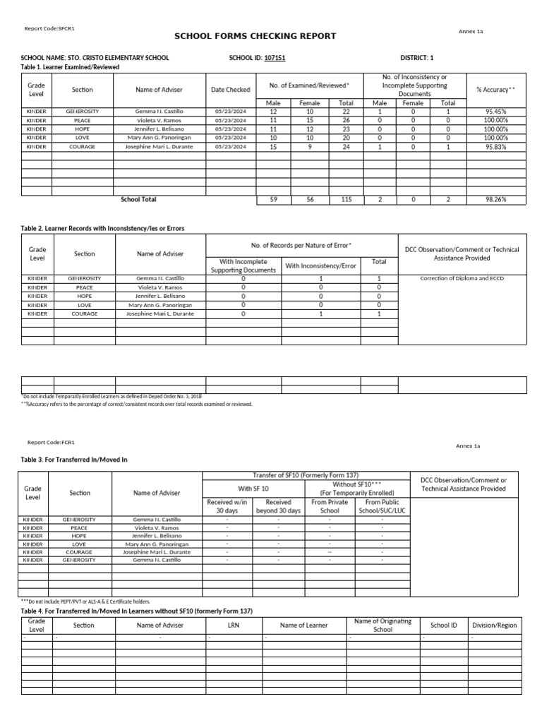 SFCR - Sies - DCC Sto. Cristo Es Kinder | PDF