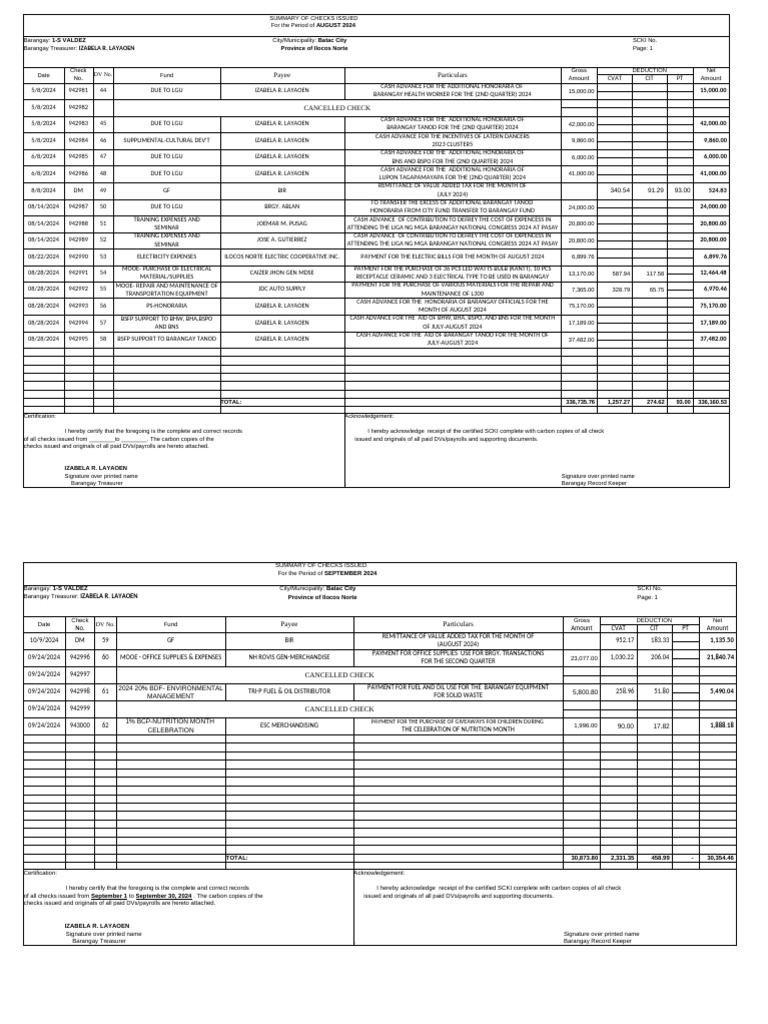 Summary of Issued Checks 2024 | PDF | Payments | Payroll