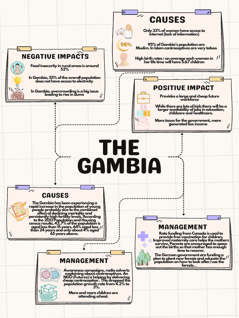 Blue and Yellow Cute Illustrative Mind Map Brainstorm A4 Document | PDF ...