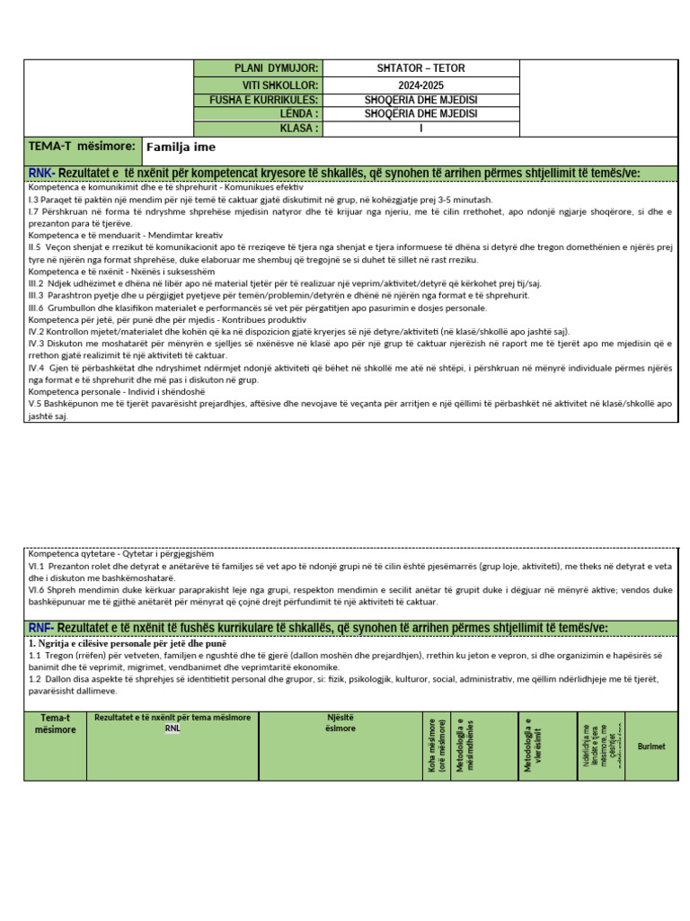 5.1PLANI DYMUJOR - Shoqeria Dhe Mjedisi 1 | PDF