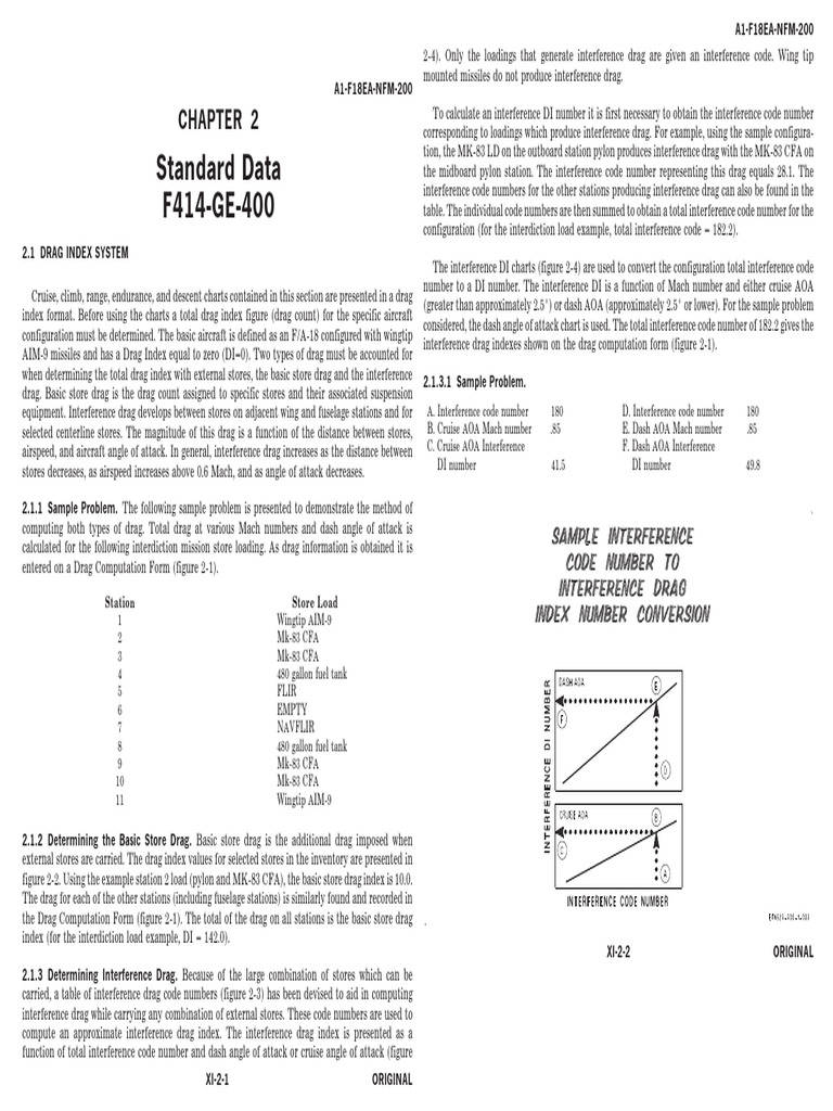 Drag Interference Index NATOPS F18-EF-200 Super Hornet 11pp | PDF ...