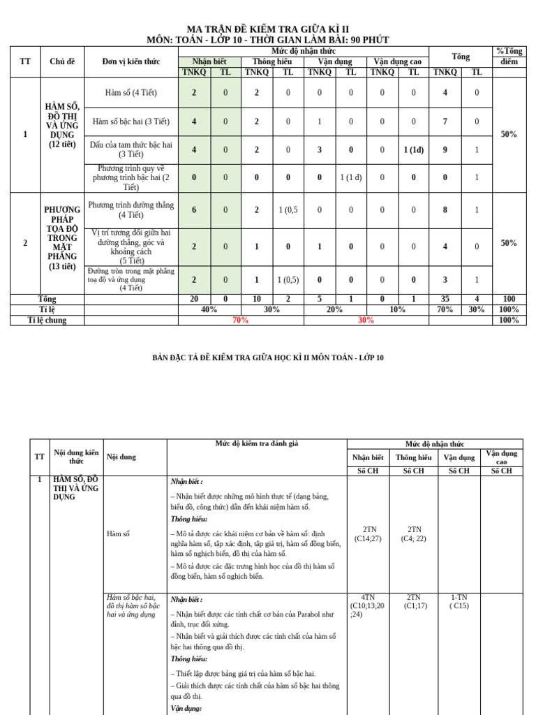 De Thi gk2 Toan 10 KNTT de 9 | PDF