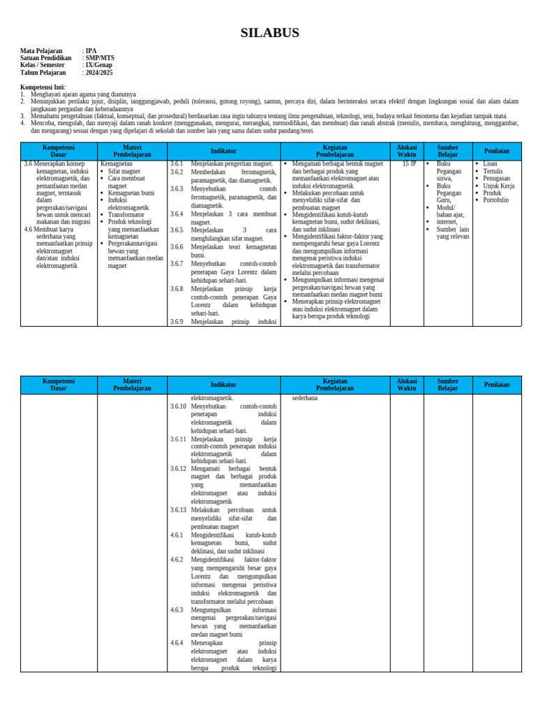Silabus IPA Kelas 8 | PDF