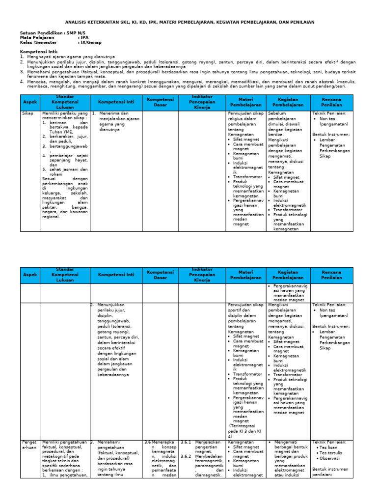 Analisis Keterkaitan SKL KI KD | PDF