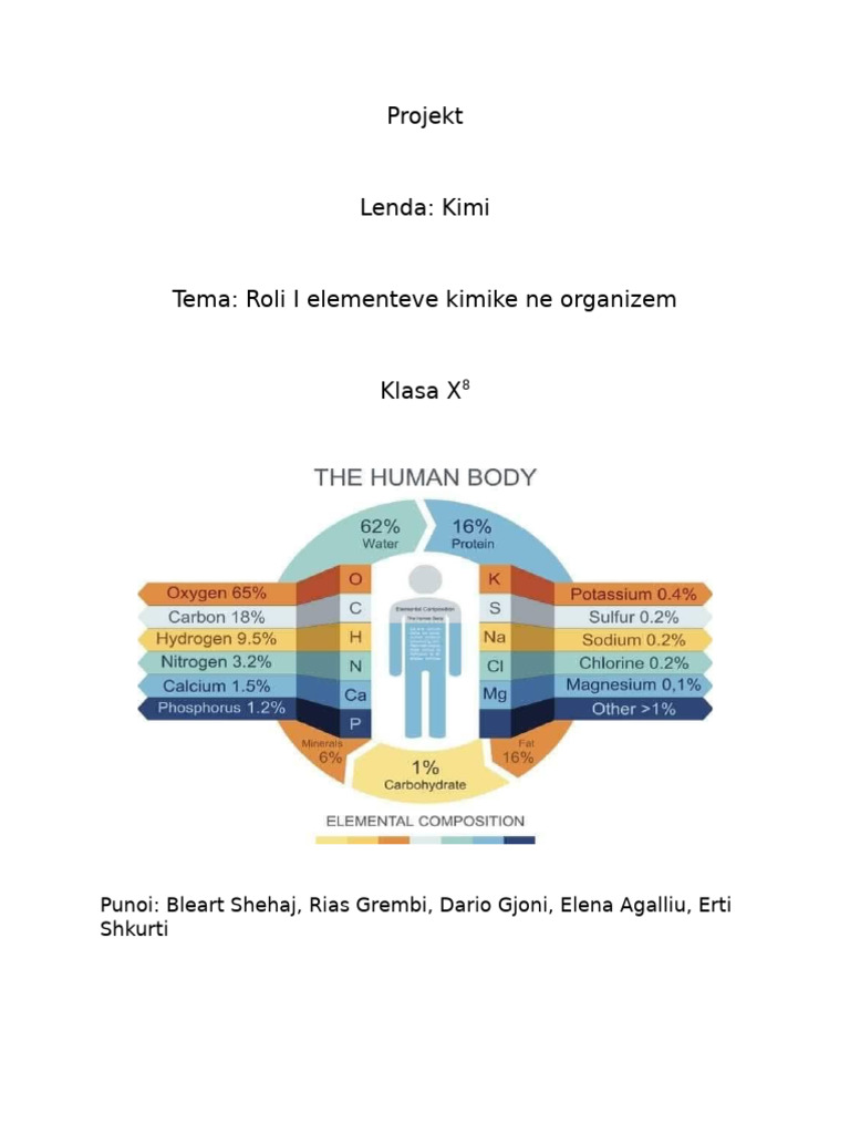 Roli I Elementeve Kimike Ne Organizem | PDF