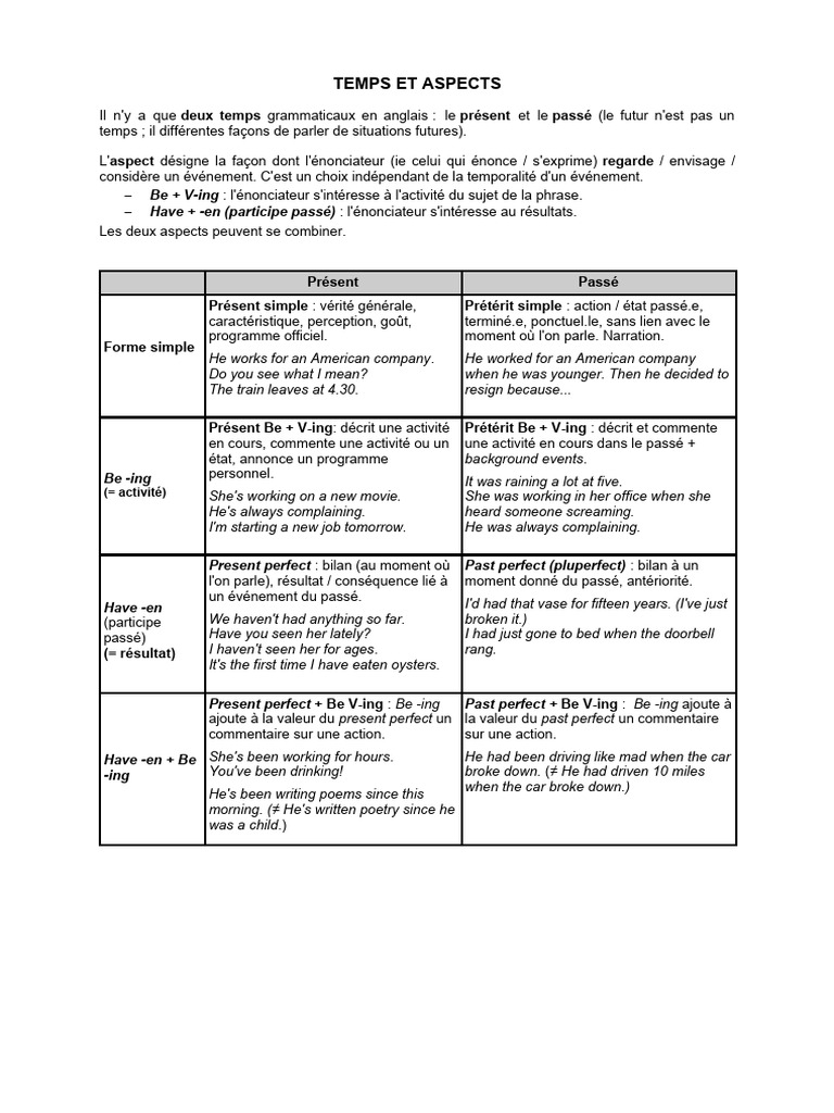 Tableau Temps Aspects | PDF | Syntaxe | Typologie linguistique