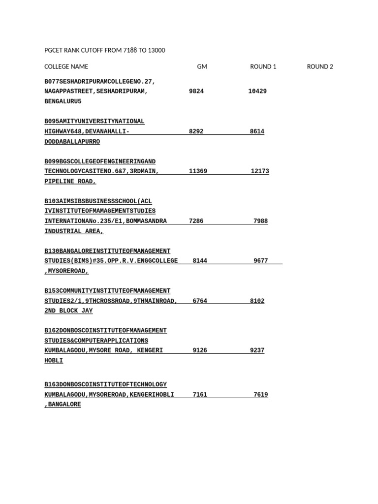 Pgcet Rank Cutoff From 7188 To 13000 | PDF