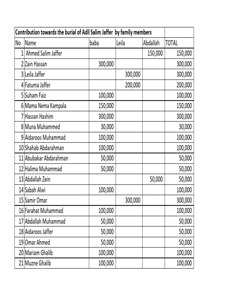 Contribution Towards The Burial of Adil Salim Jaffer by Family Members ...