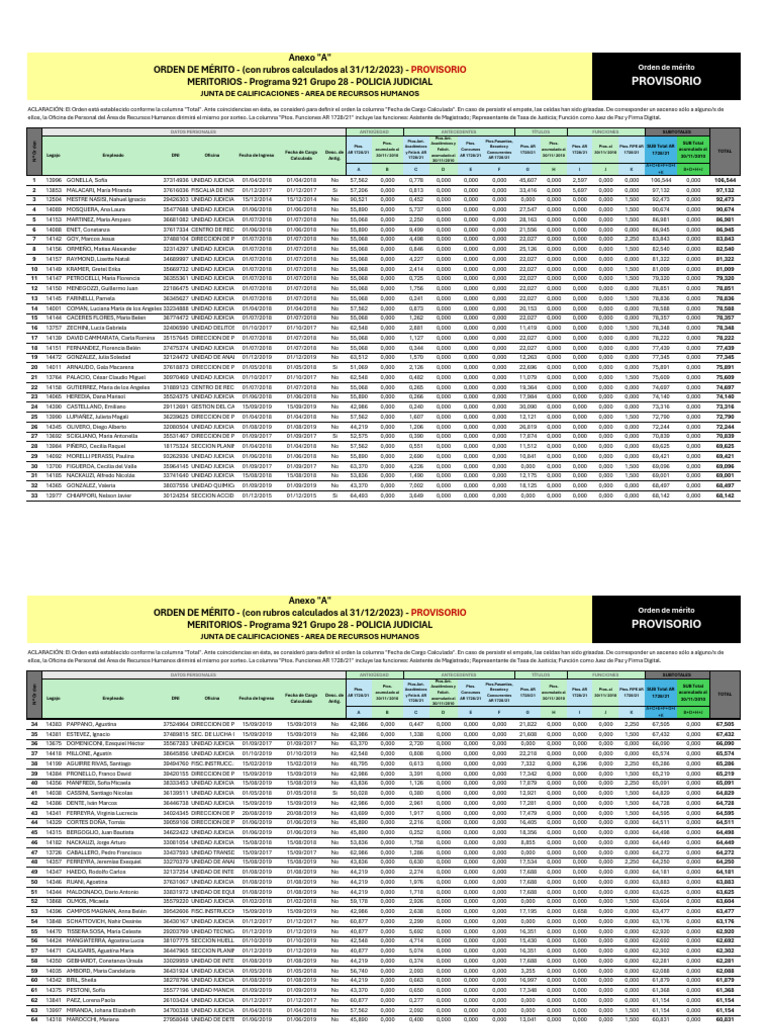 921_meritorio_2024_OMP | PDF