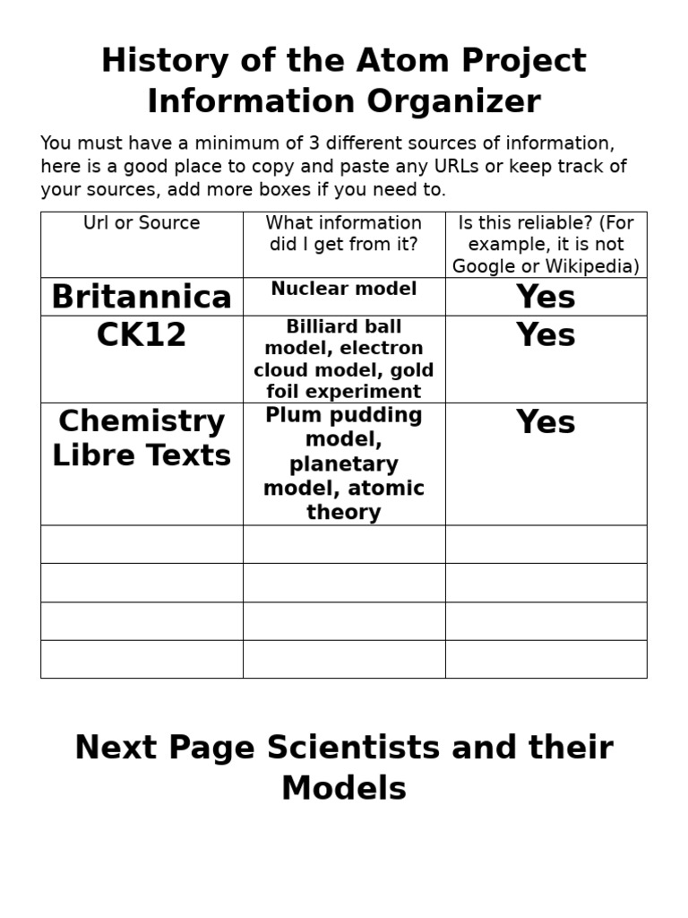 History of the Atom Project Information Organizer | PDF | Atoms | Theory