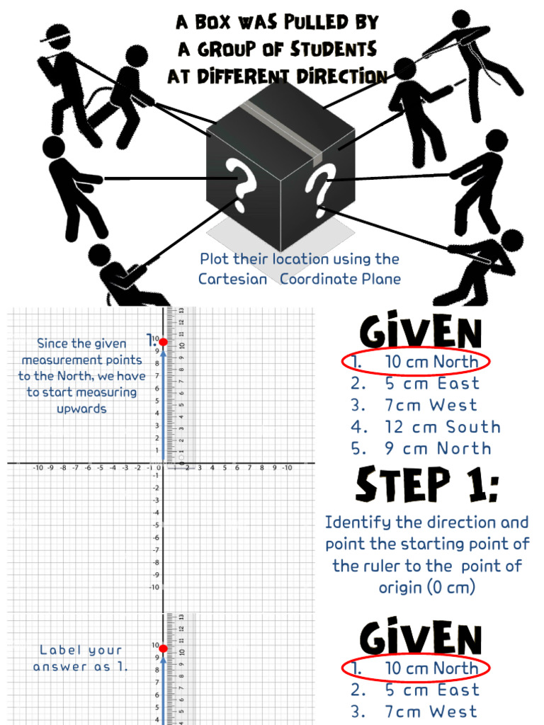 Free Body Diagram | PDF