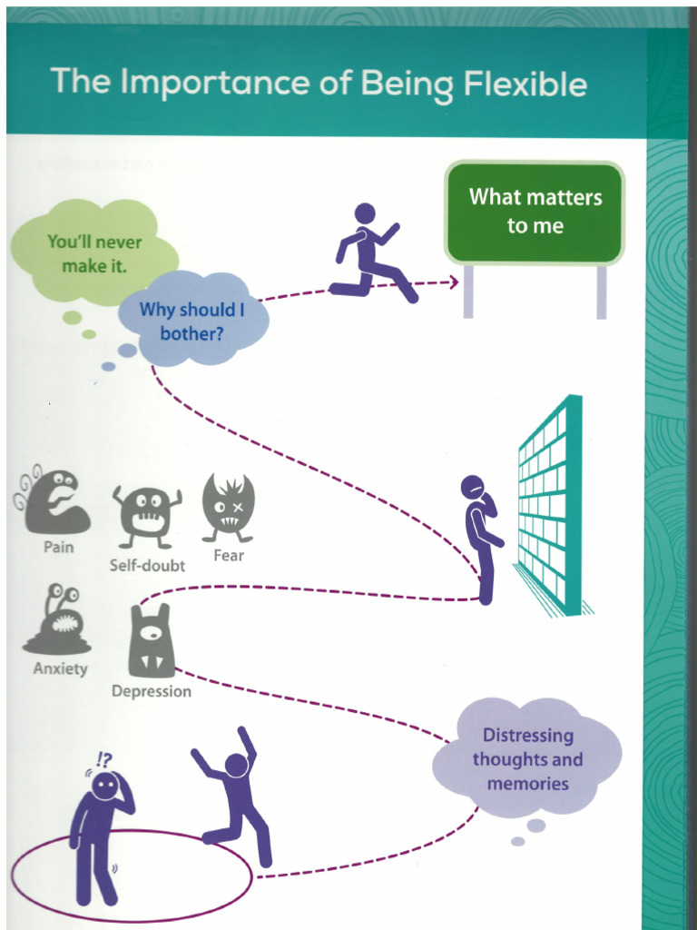 ACTFlip Chart | PDF