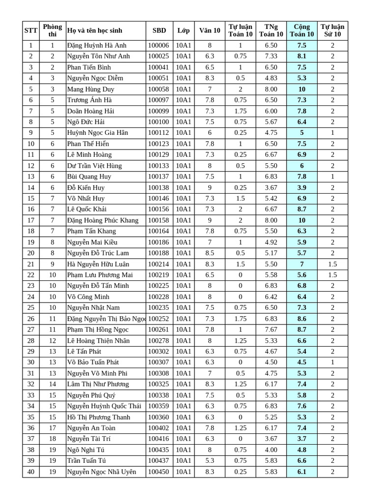 K10 Diem Kiem Tra CK1 2024-2025 | PDF