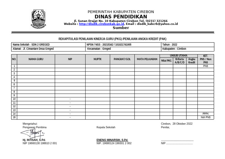 B, Form 2. Instrumen Rekapitulasi PKG, PAK | PDF