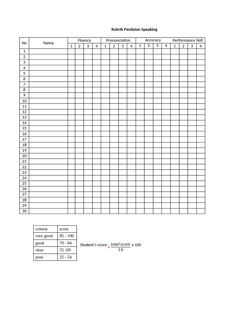 Speaking Assessment Criteria Guide | PDF
