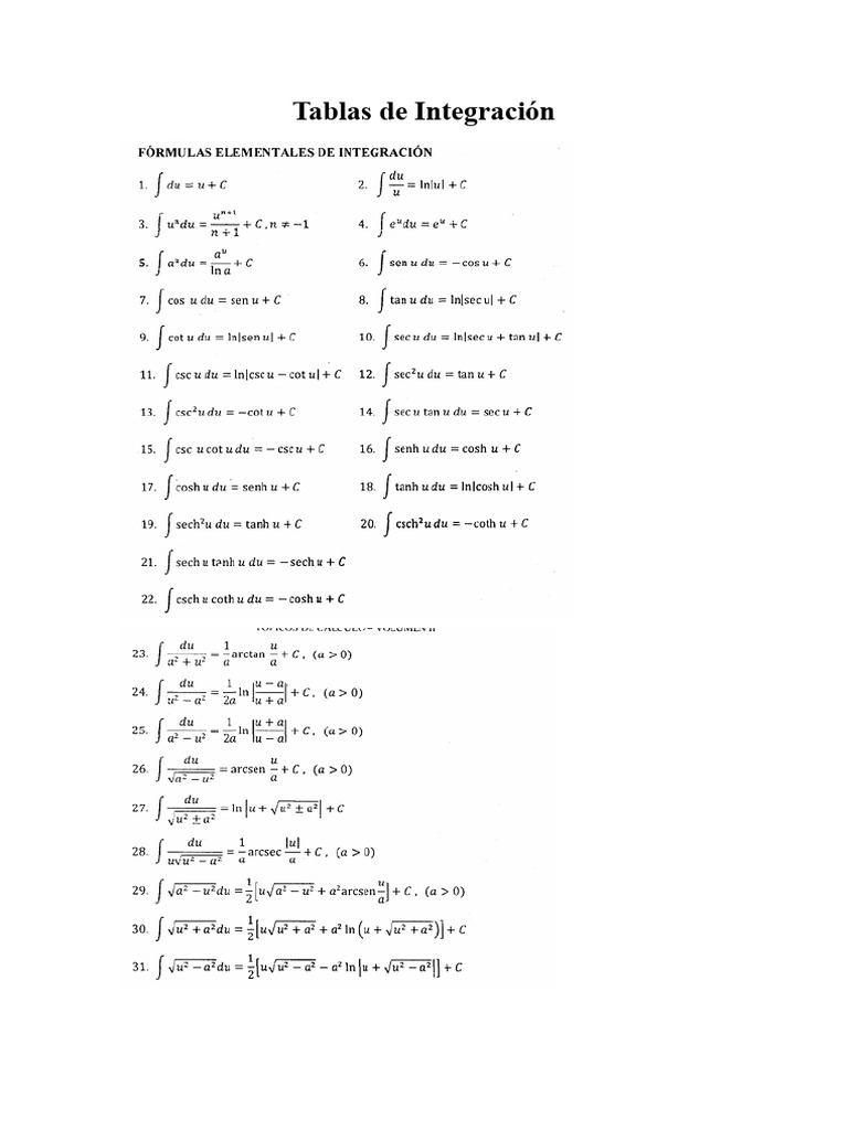 Tabla de Integrales | PDF