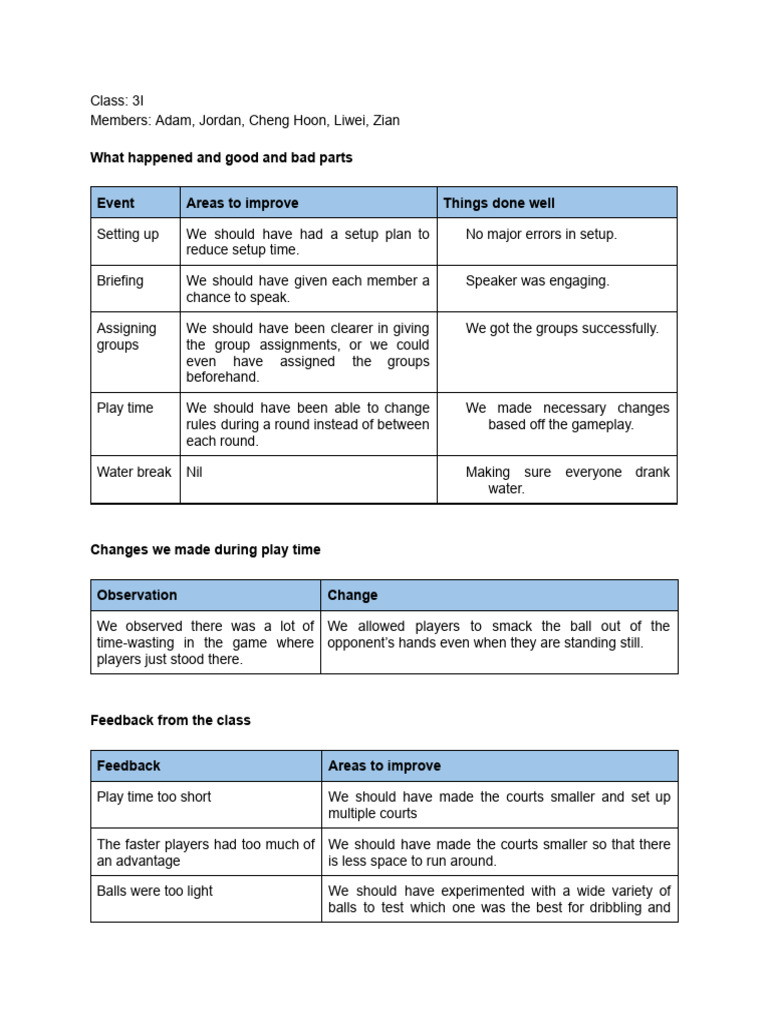 PE Final report | PDF | Sports | Team Sports