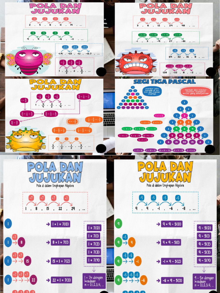 Nota Bab 1 2ms | PDF