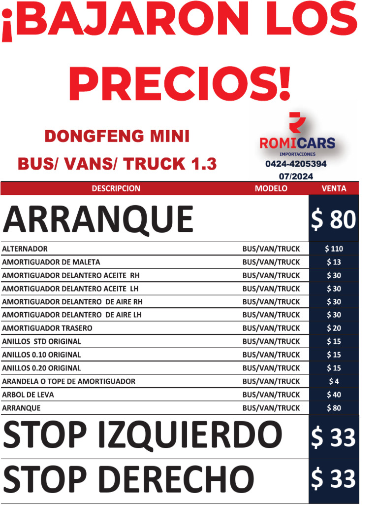 Bajaron Los Precios | PDF