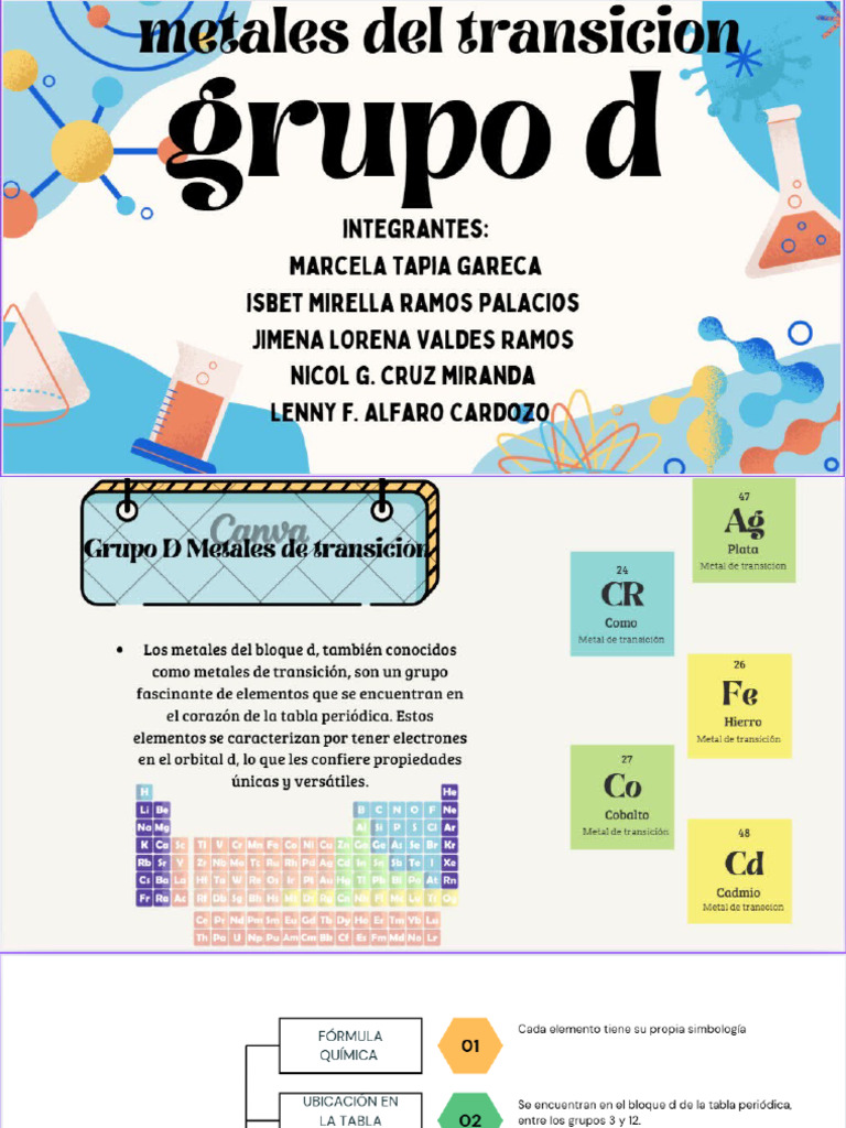 Metales de Transicion D | PDF