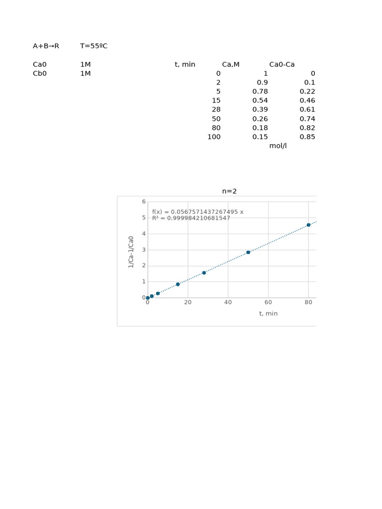 Reactor, Estequio | PDF
