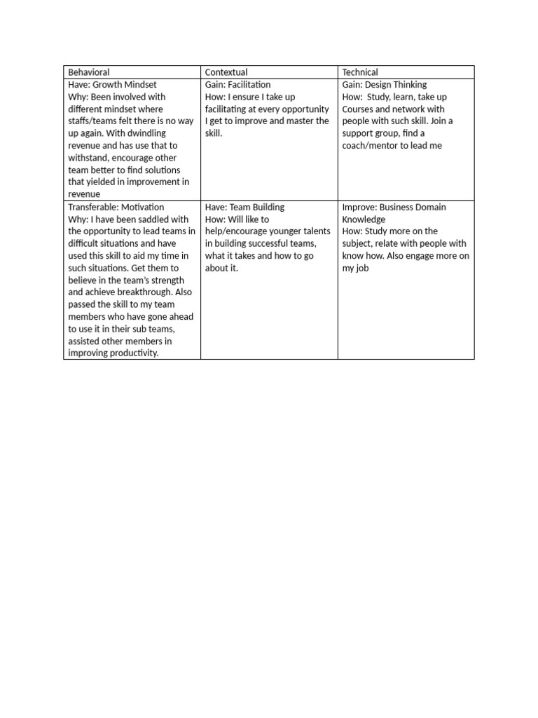 Competency Table | PDF