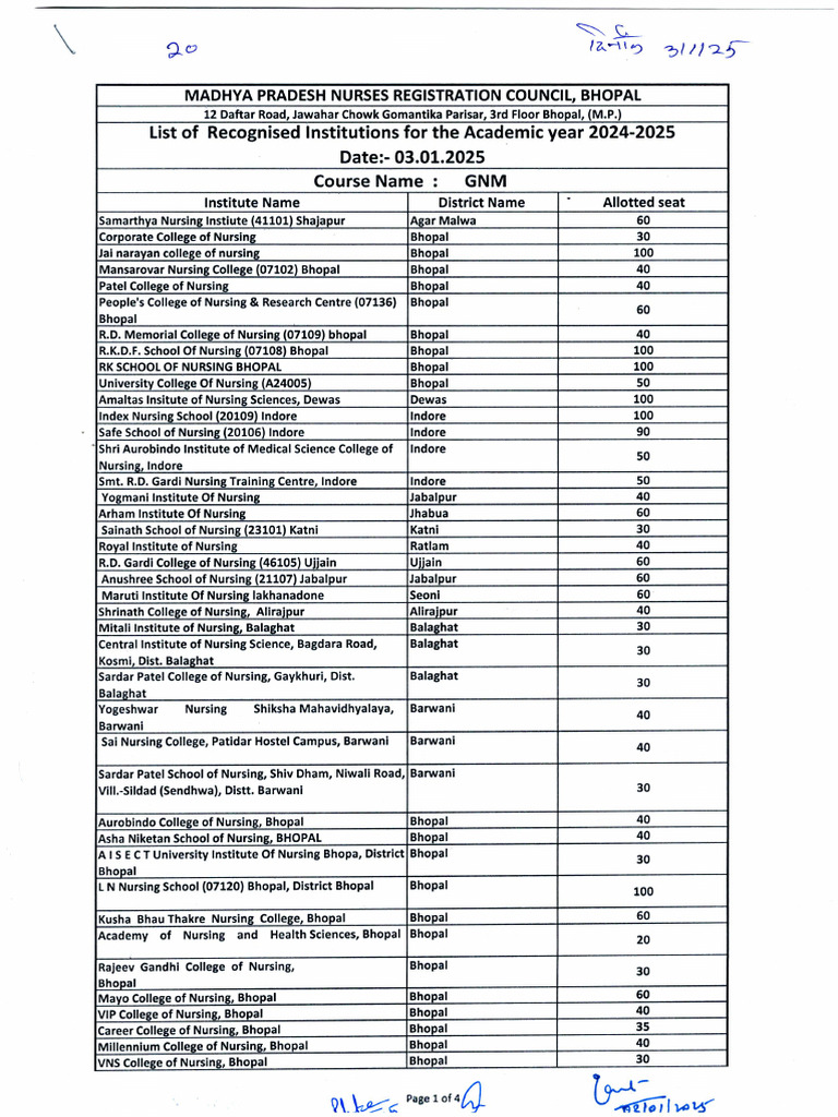 GNM Total College List - 20 | PDF