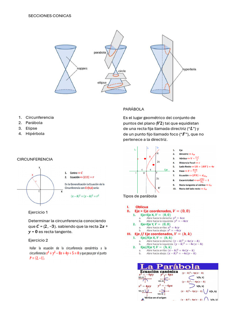 Secciones Conicas | PDF