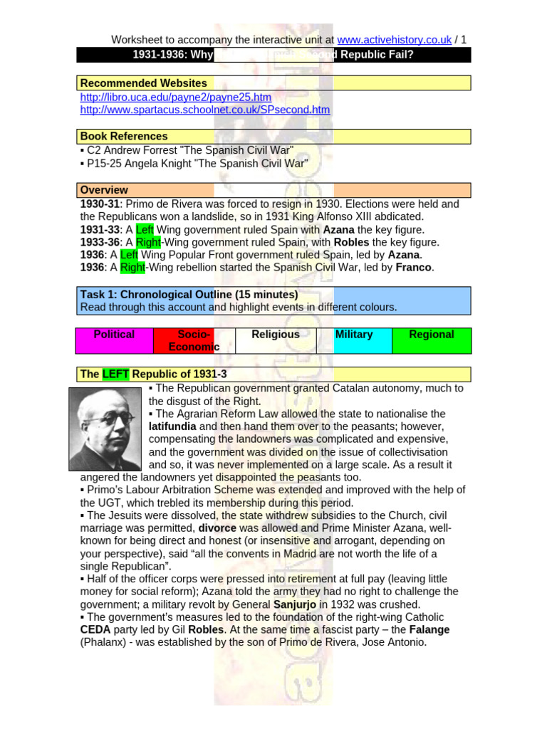 1931-1936: Why Did The Spanish Second Republic Fail?: WWW ...