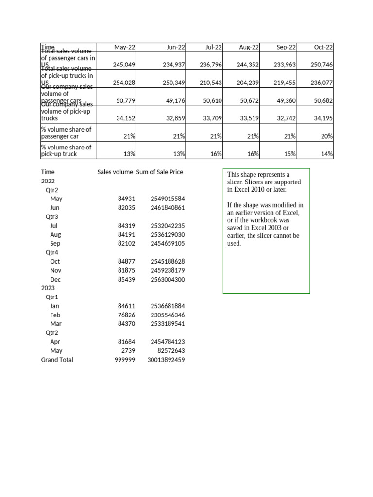 Raw Data Analysis | PDF | Errors And Residuals | Coefficient Of ...