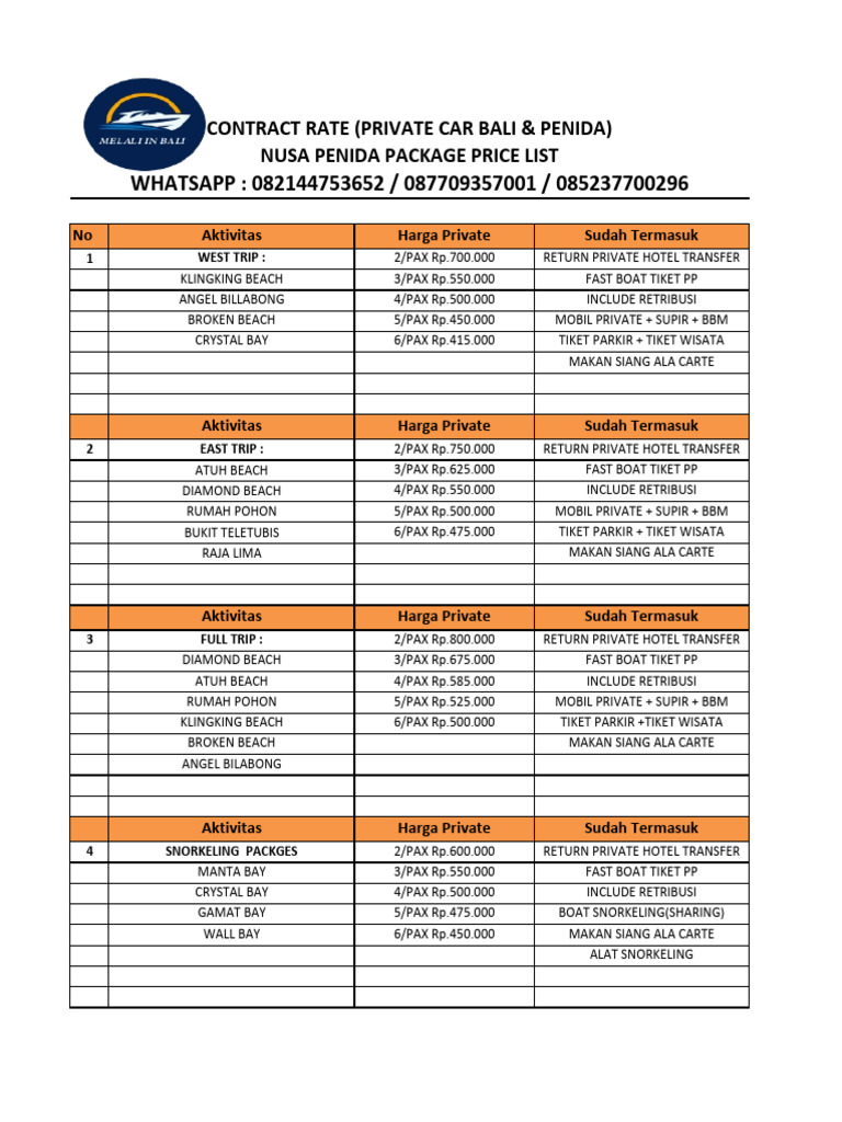 CONTRACT RATE PRIVATE CAR BALI AND PENIDA | PDF