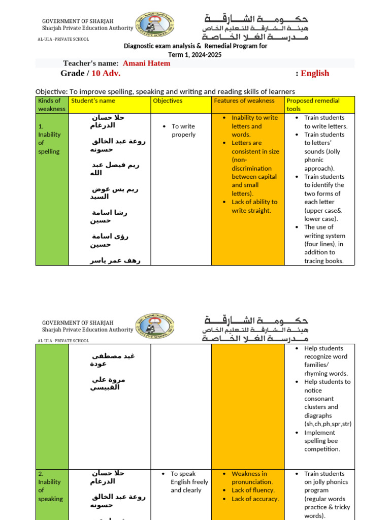 Remedial Program For English Diagnostic Exam 2025 - 10 | PDF | Phonics ...