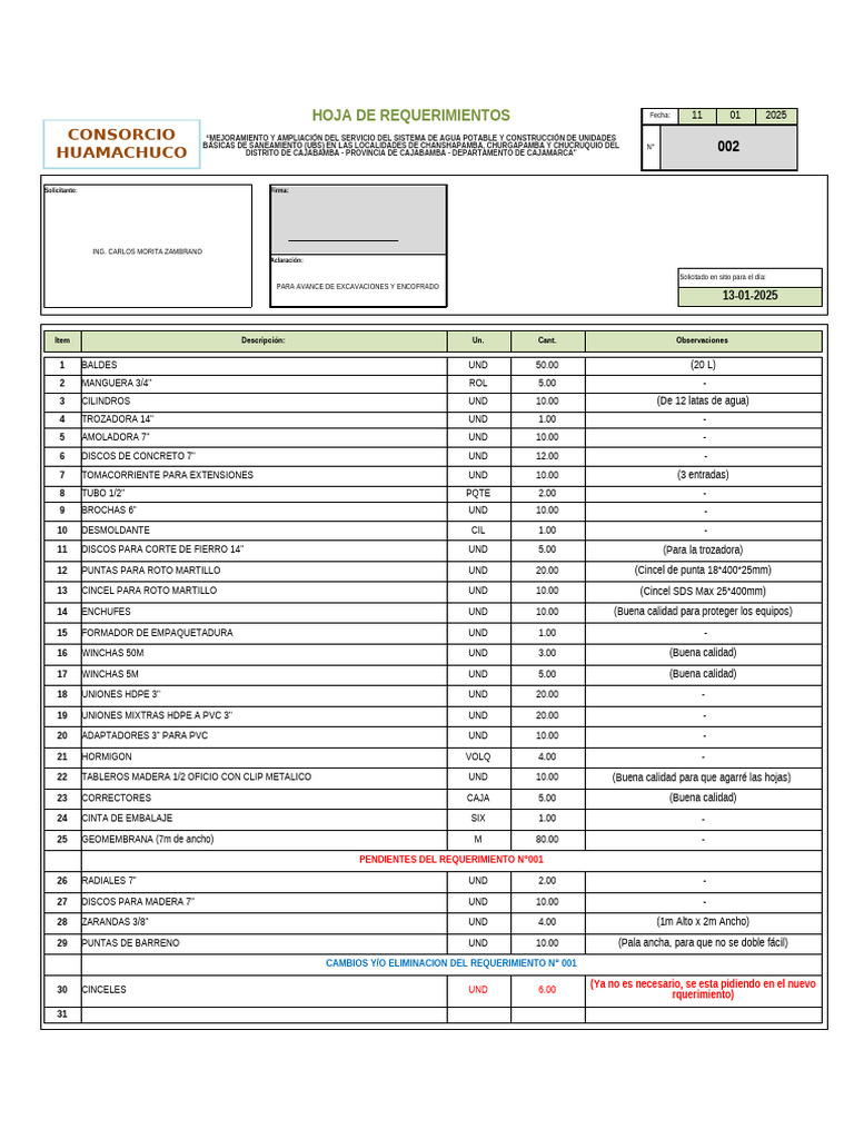 Formato de Requerimiento | PDF