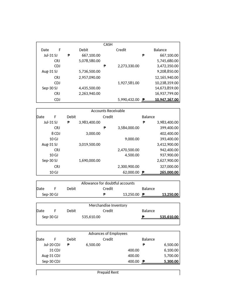 Accounting | PDF | Debits And Credits | Expense