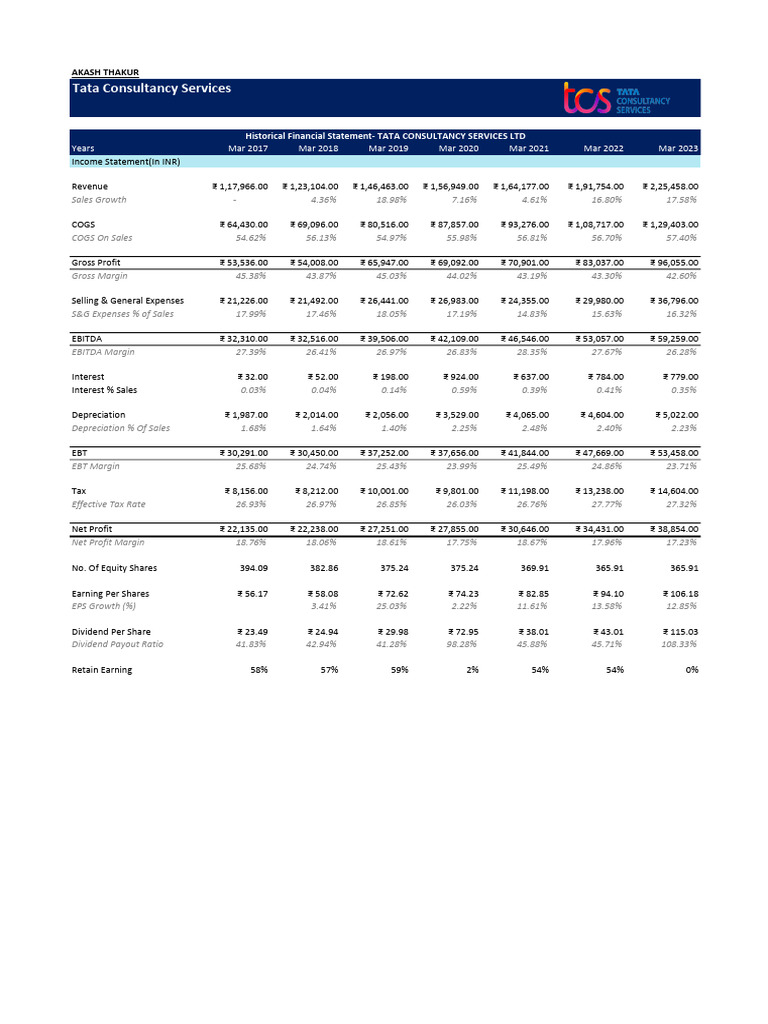 Financial Modeling of TCS | PDF | Cost Of Capital | Free Cash Flow