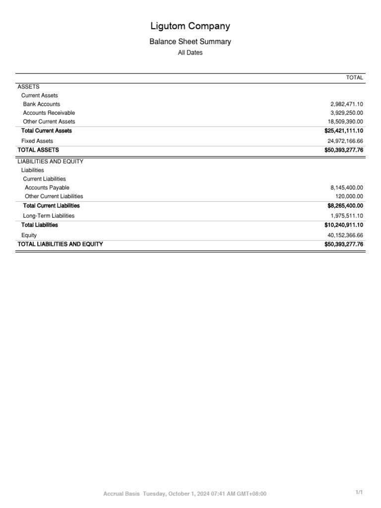 LIGUTOM BalanceSheetSummary D30 | PDF