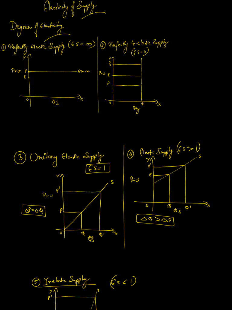 Theory of Supply Part 2 Lec - 9 | PDF