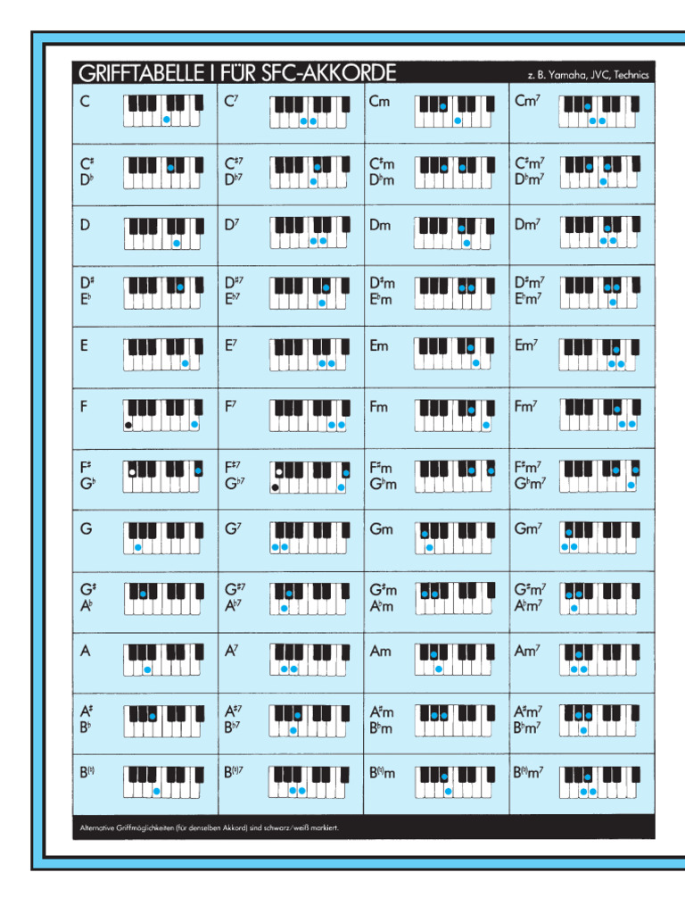 Keyboard Klangwelt GriffTab A4 | PDF
