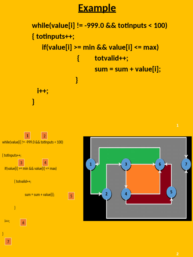 Cyclo_Examples With Sol | PDF | Computer Programming | Software Engineering