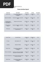 CCTV Daily Monitoring Report Template | PDF